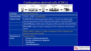 Cardiovascular Regenerative Medicine: Deconstructing Regenerative ...