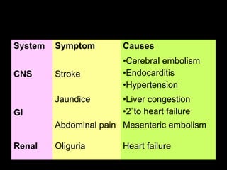 Cvs examination | PPT
