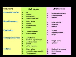Cvs examination | PPT