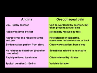 Cvs examination | PPT