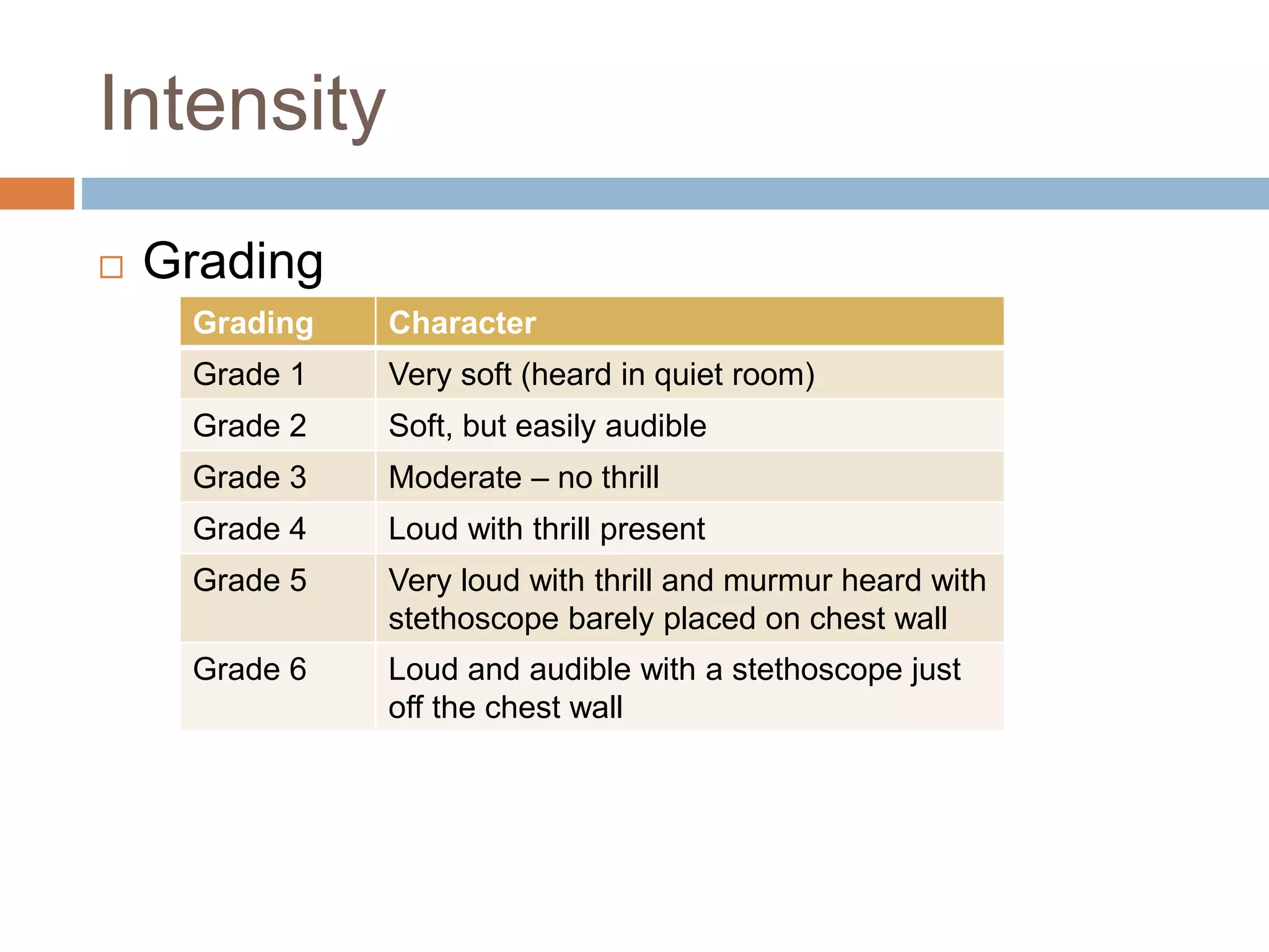 Cvs examination | PDF