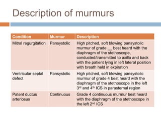 Percussion and Auscultation of CARDIOVASCULAR system. | PPTX