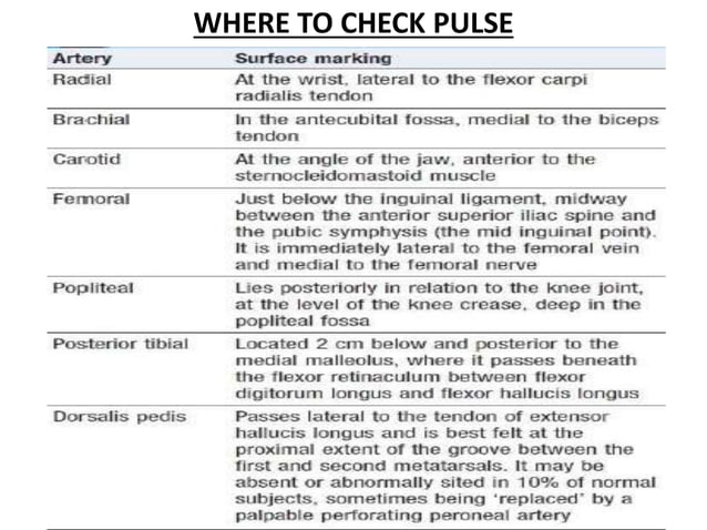 CVS Examination.pptx