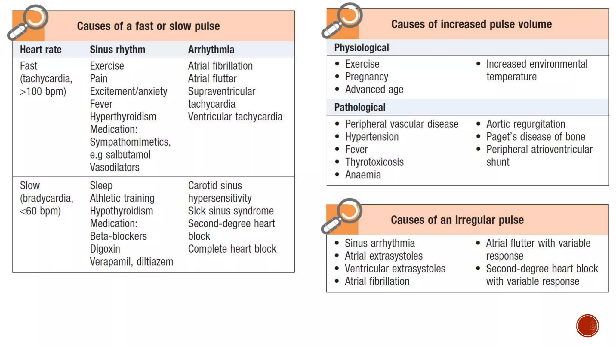 Clinical Examination of CVS | PPTX