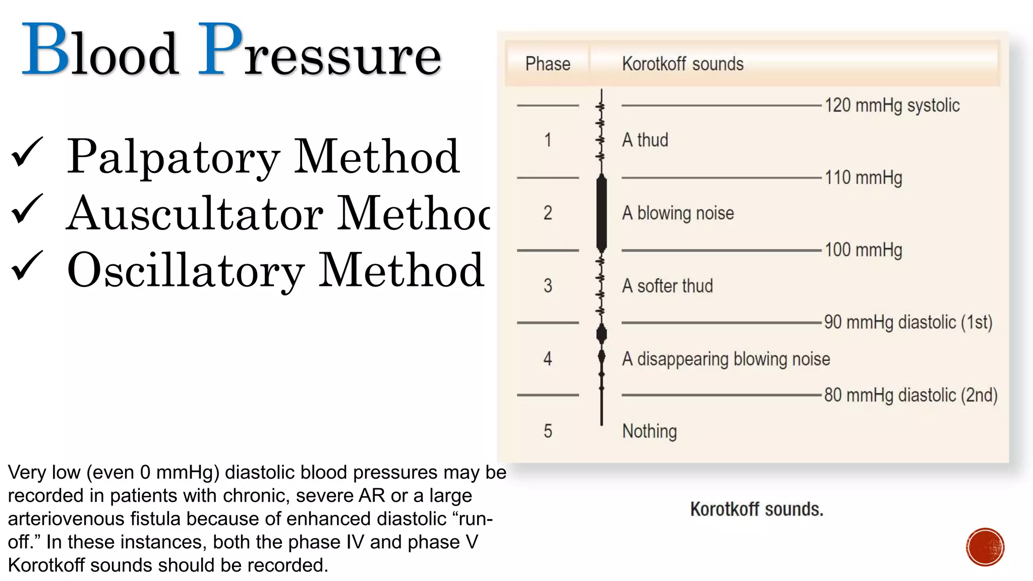 Clinical Examination of CVS | PPTX