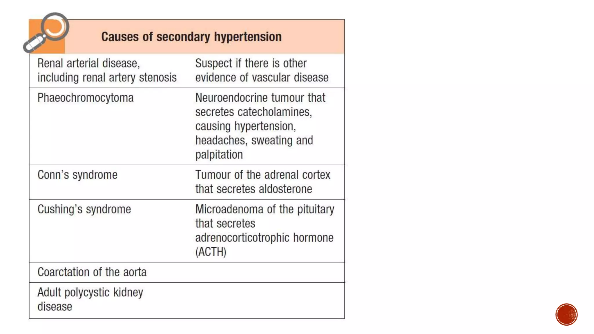 Clinical Examination of CVS | PPTX