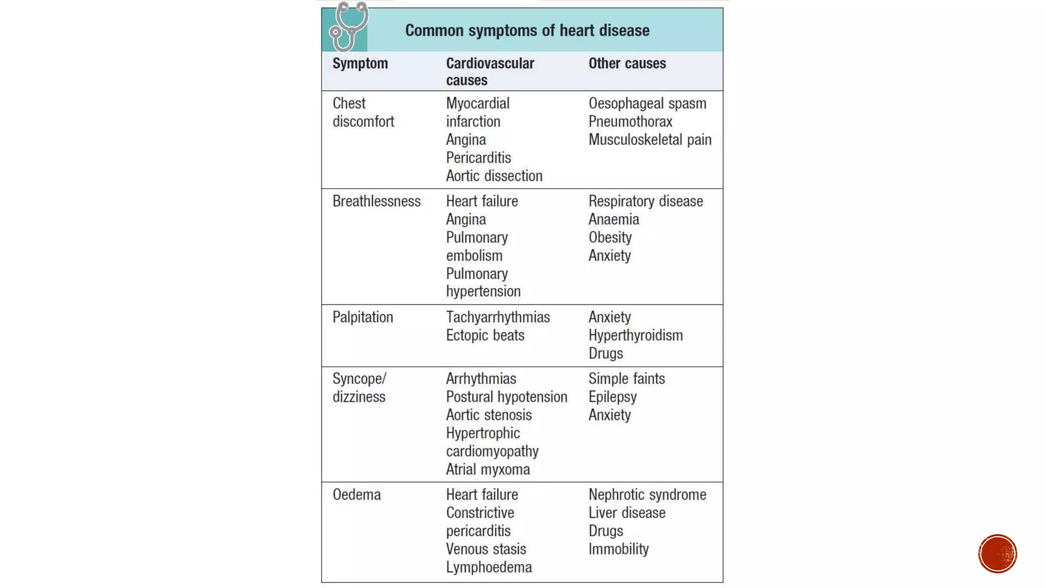 Clinical Examination of CVS | PPTX