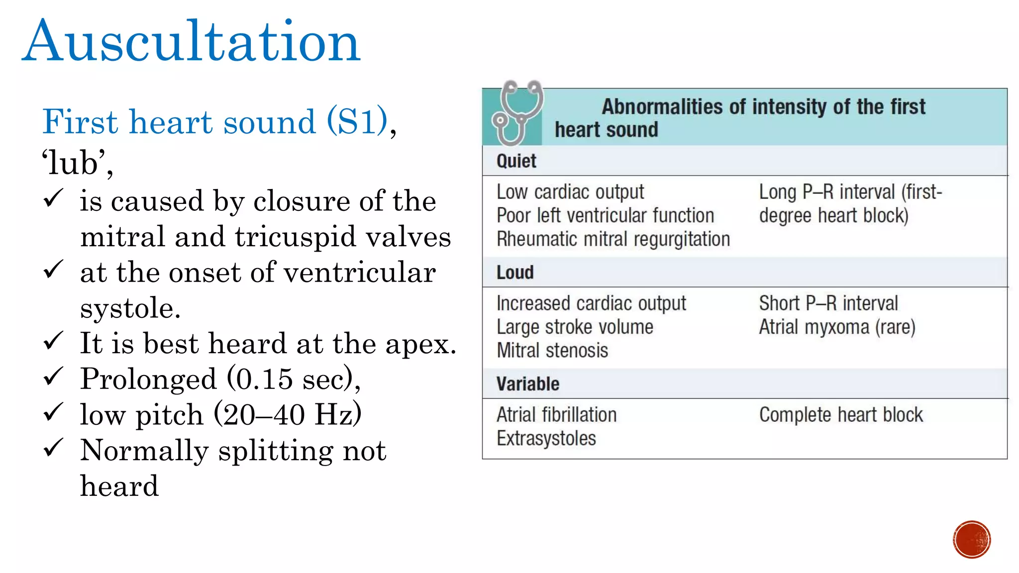 Clinical Examination of CVS | PPTX