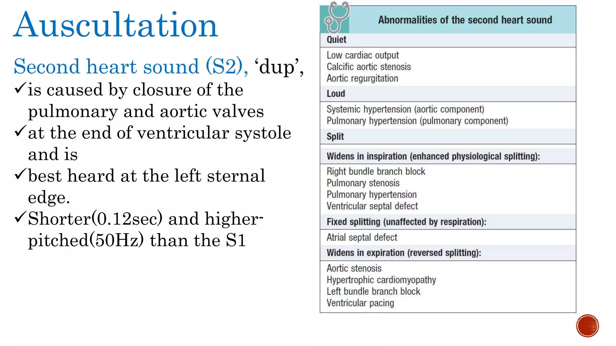 Clinical Examination of CVS | PPTX