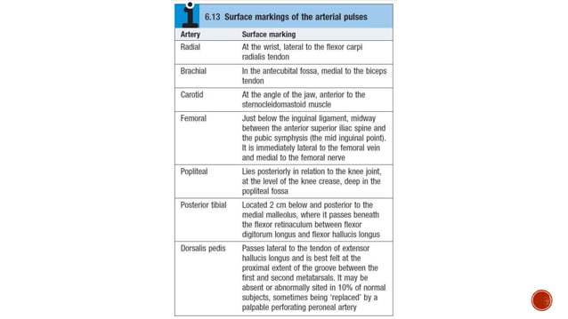 Clinical Examination of CVS | PPTX