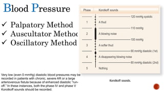 Clinical Examination of CVS | PPTX