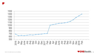 CVS Health Automating Security with DevSecOps | PPTX | Web Development | Internet