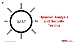CVS Health Automating Security with DevSecOps | PPTX | Web Development | Internet