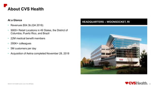 CVS Health Automating Security with DevSecOps | PPTX | Web Development | Internet