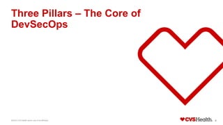 CVS Health Automating Security with DevSecOps | PPT