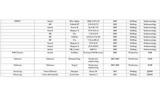 CV Sigve Hamilton Aspelund, ppt | PPTX