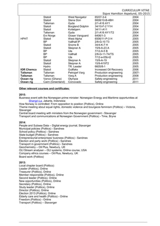 CV Sigve Hamilton Aspelund 052015 C | PDF
