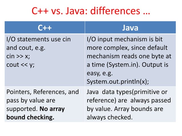 C++vsJava.pptx