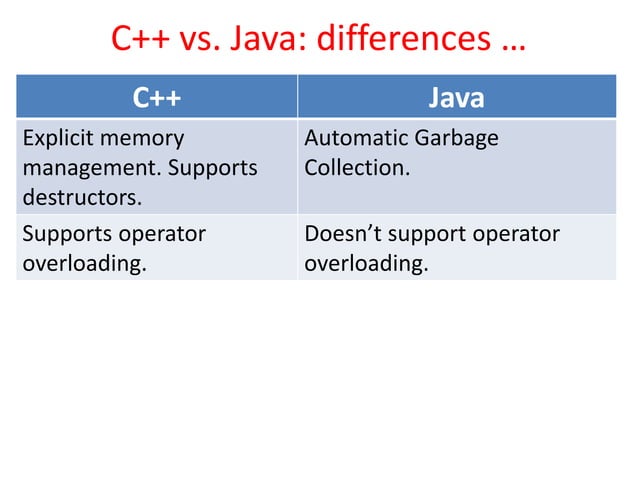 C++vsJava.pptx