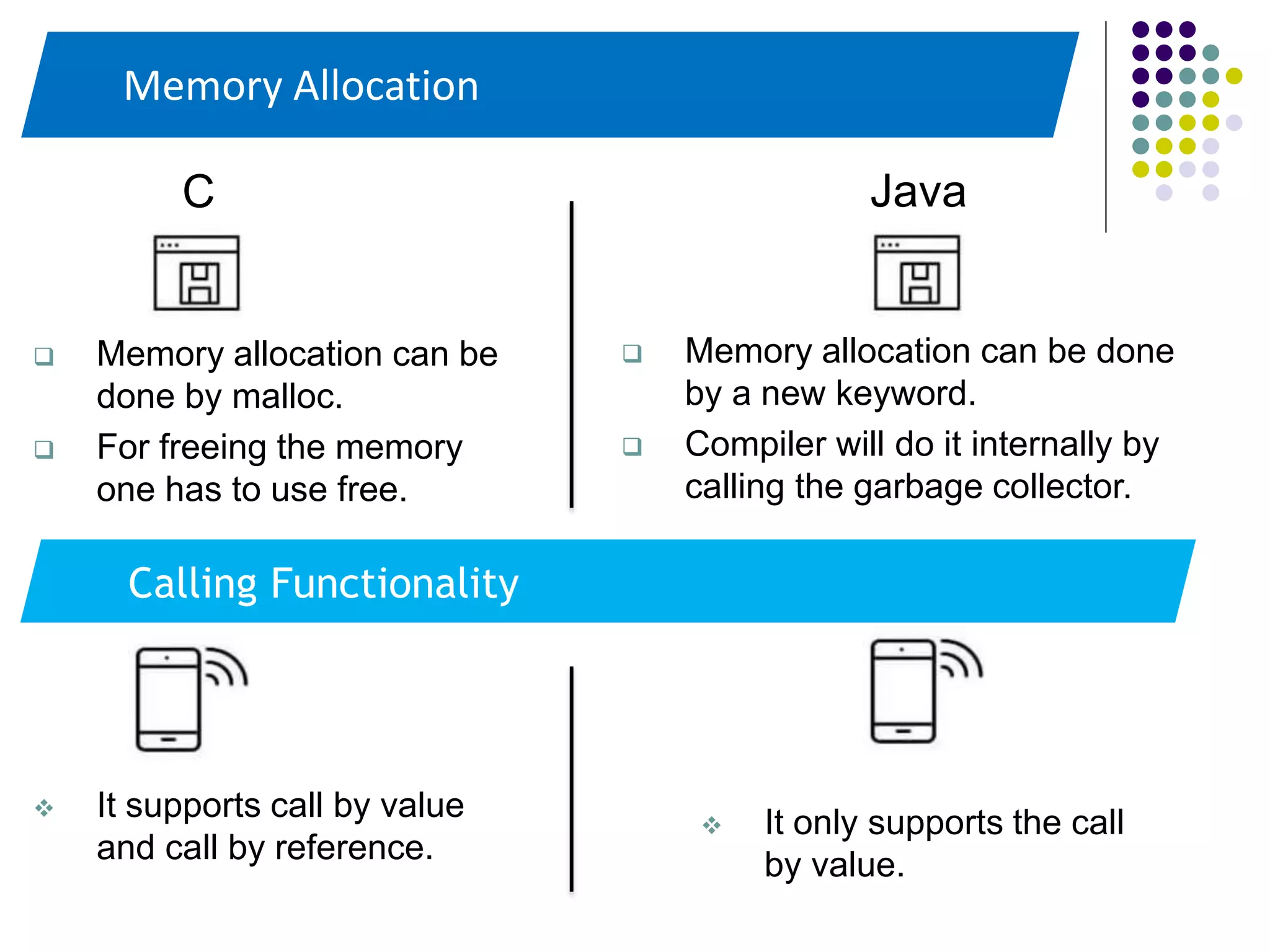 c vs java (2).pptx