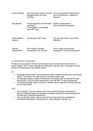 C# vs Java What are The Differences.pdf