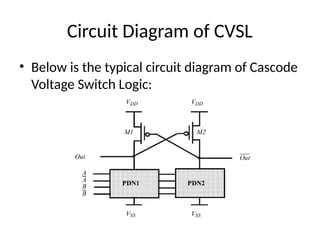 Cascode Voltage Switch Logic in Very Large Scale Integrated Circuits | PPTX
