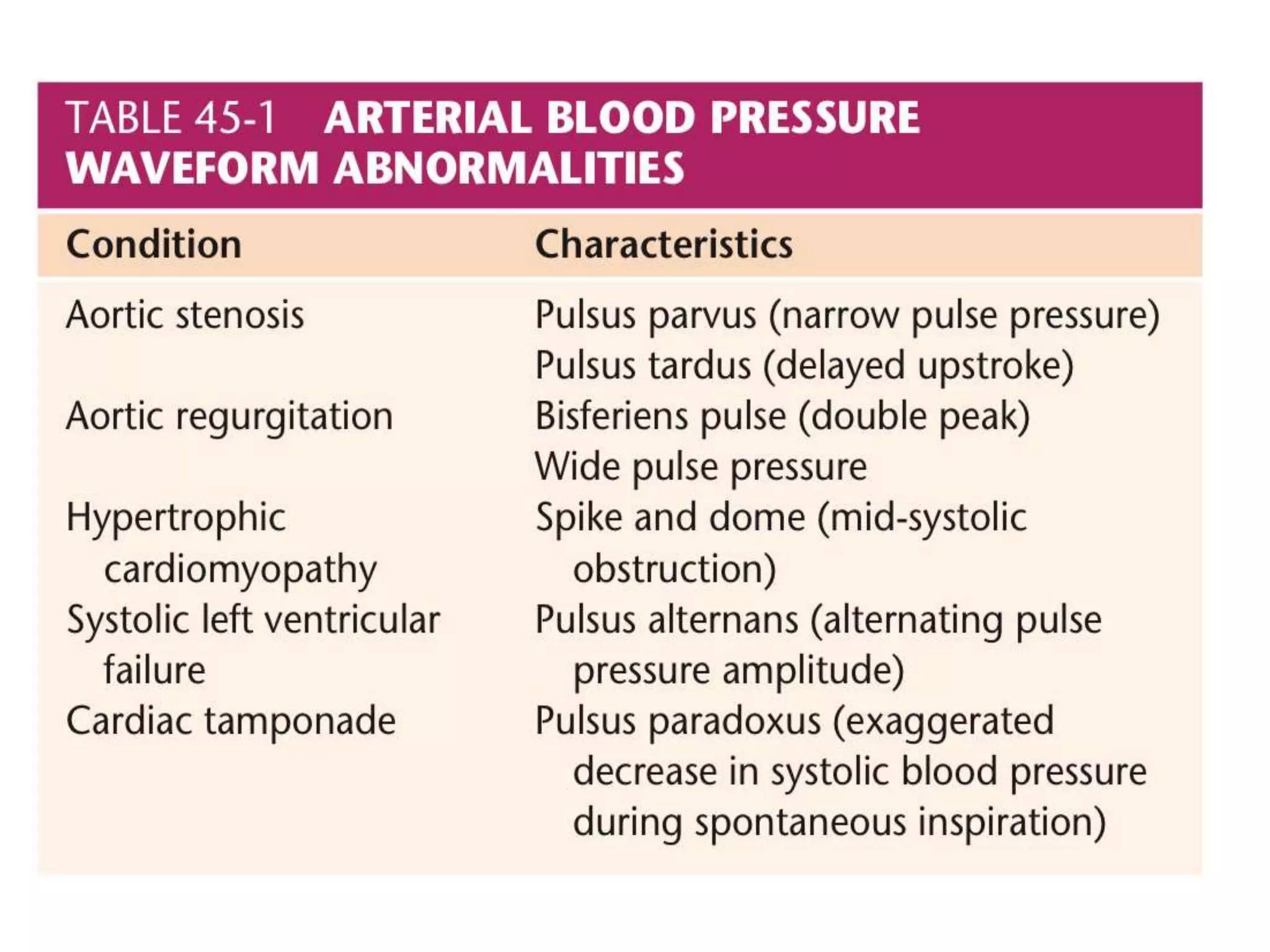 Cardio Vascular Monitoring, Anesthesia | PPTX