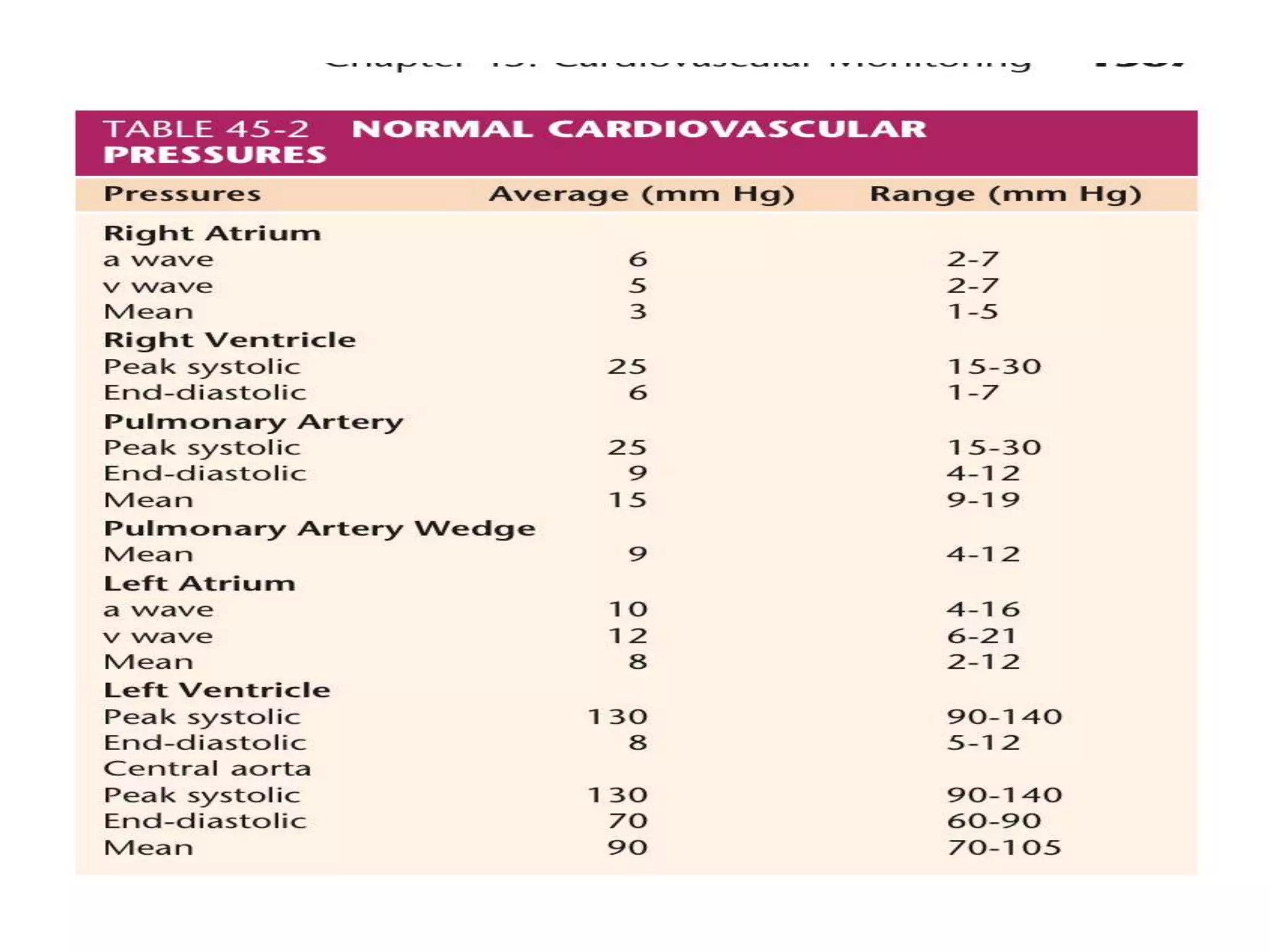 Cardio Vascular Monitoring, Anesthesia | PPTX