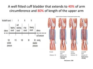 Cardio Vascular Monitoring, Anesthesia | PPTX