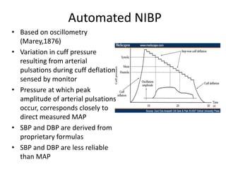 Cardio Vascular Monitoring, Anesthesia | PPTX