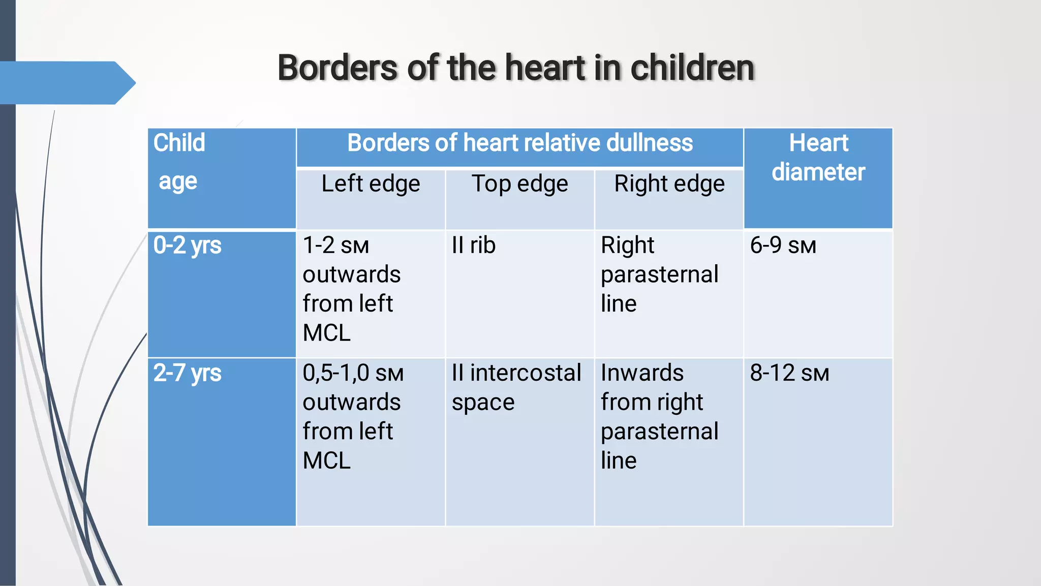 Cardiovascular System (pediatrics) | PDF