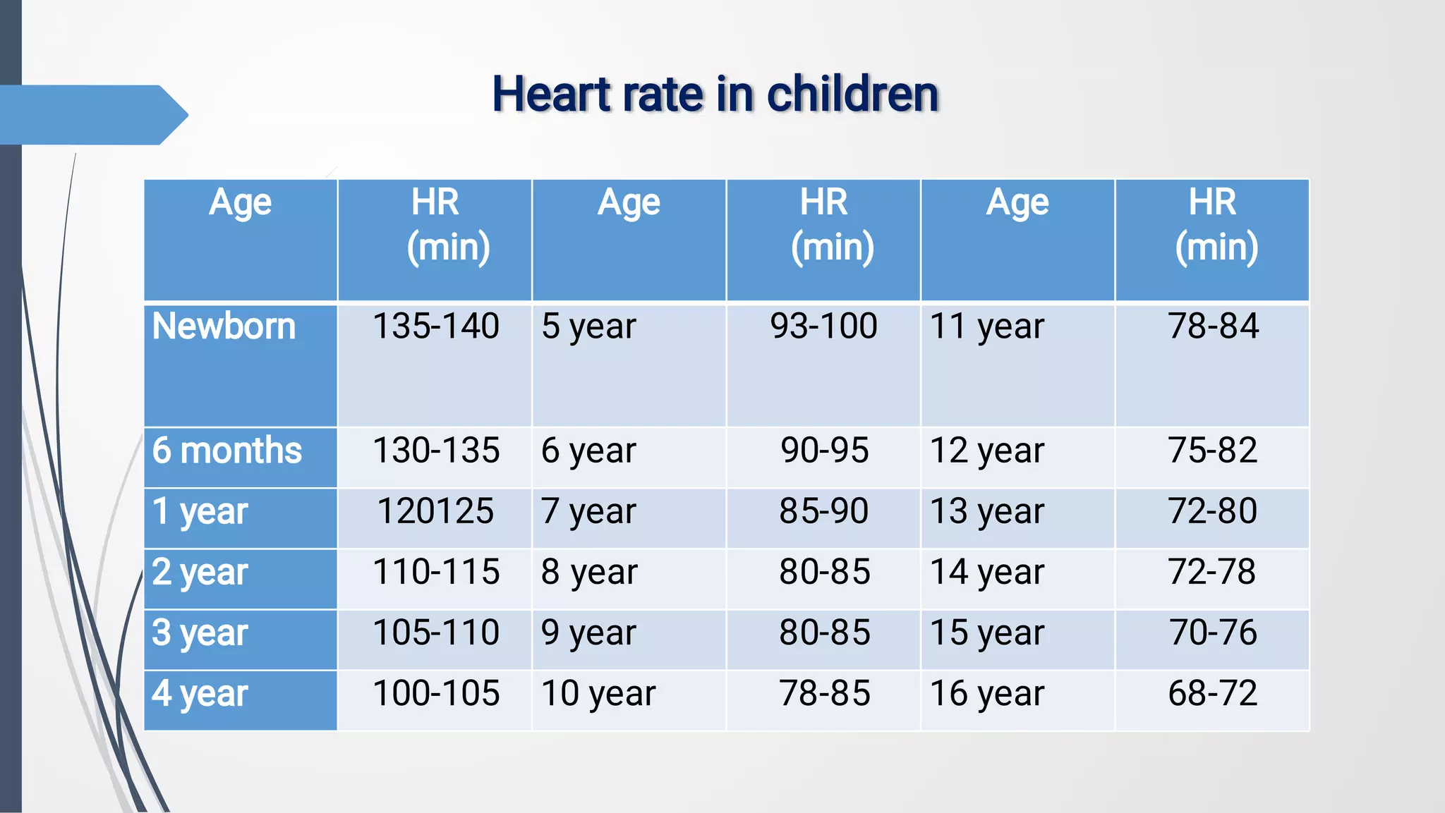 Cardiovascular System (pediatrics) | PDF