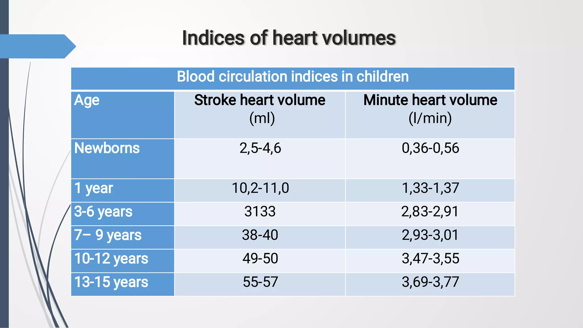 Cardiovascular System (pediatrics) | PDF