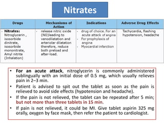 Cvs pharmacology for dental students | PPT