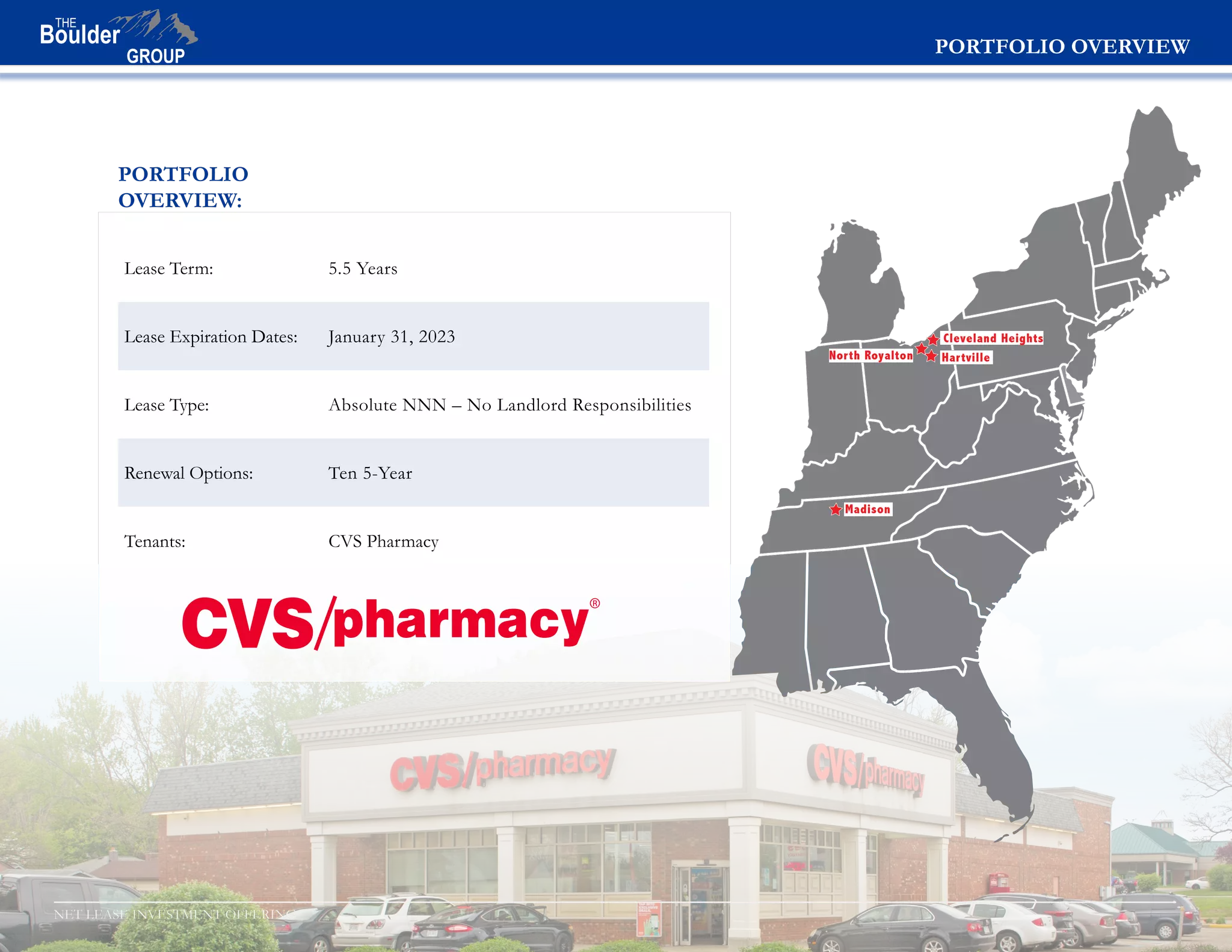 High Cap Rate CVS Net Lease Portfolio | PPT