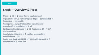 Comprehensive Cardiology Overview: Embryology, Physiology, and Heart ...