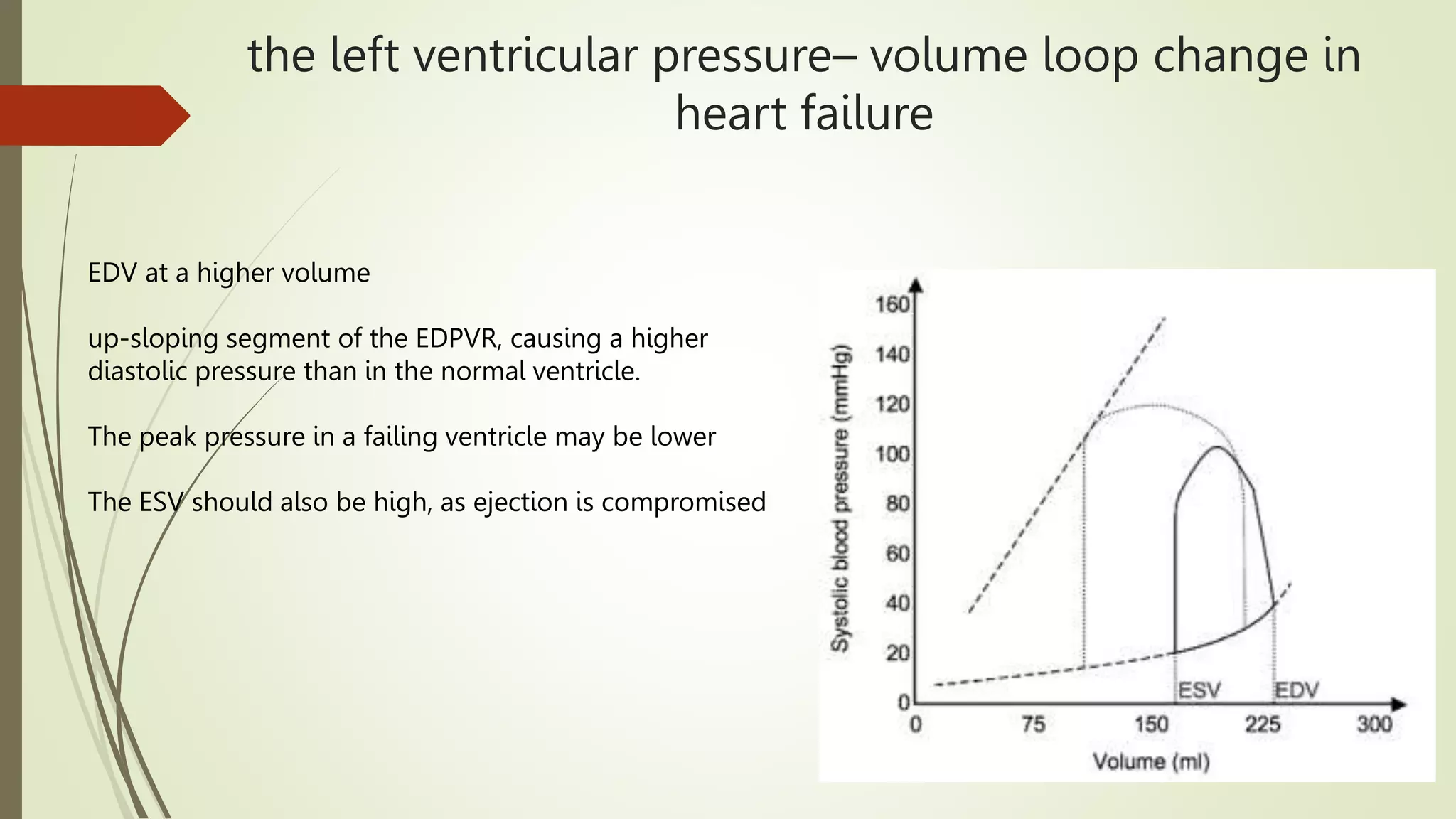 cvs physiology part1.pptx