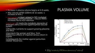 Cvs respi renal physiology in pregnancy | PPT