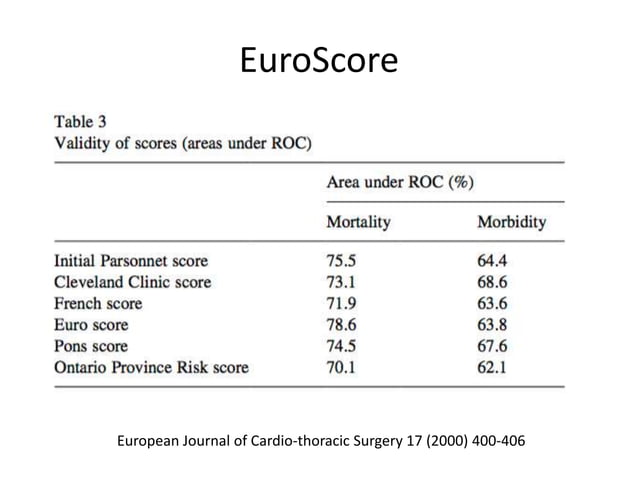 Risk Scores in Cardiac Surgery | PPTX