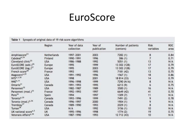 Risk Scores in Cardiac Surgery