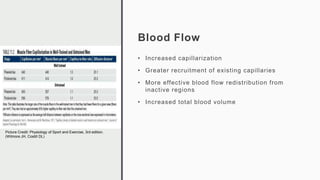 cvs exercise physiology part 2 adap.pptx