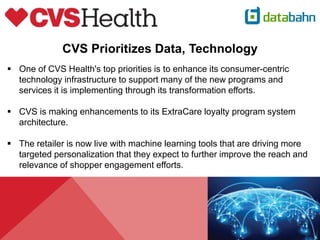 7 keys to open doors at CVS | PPTX