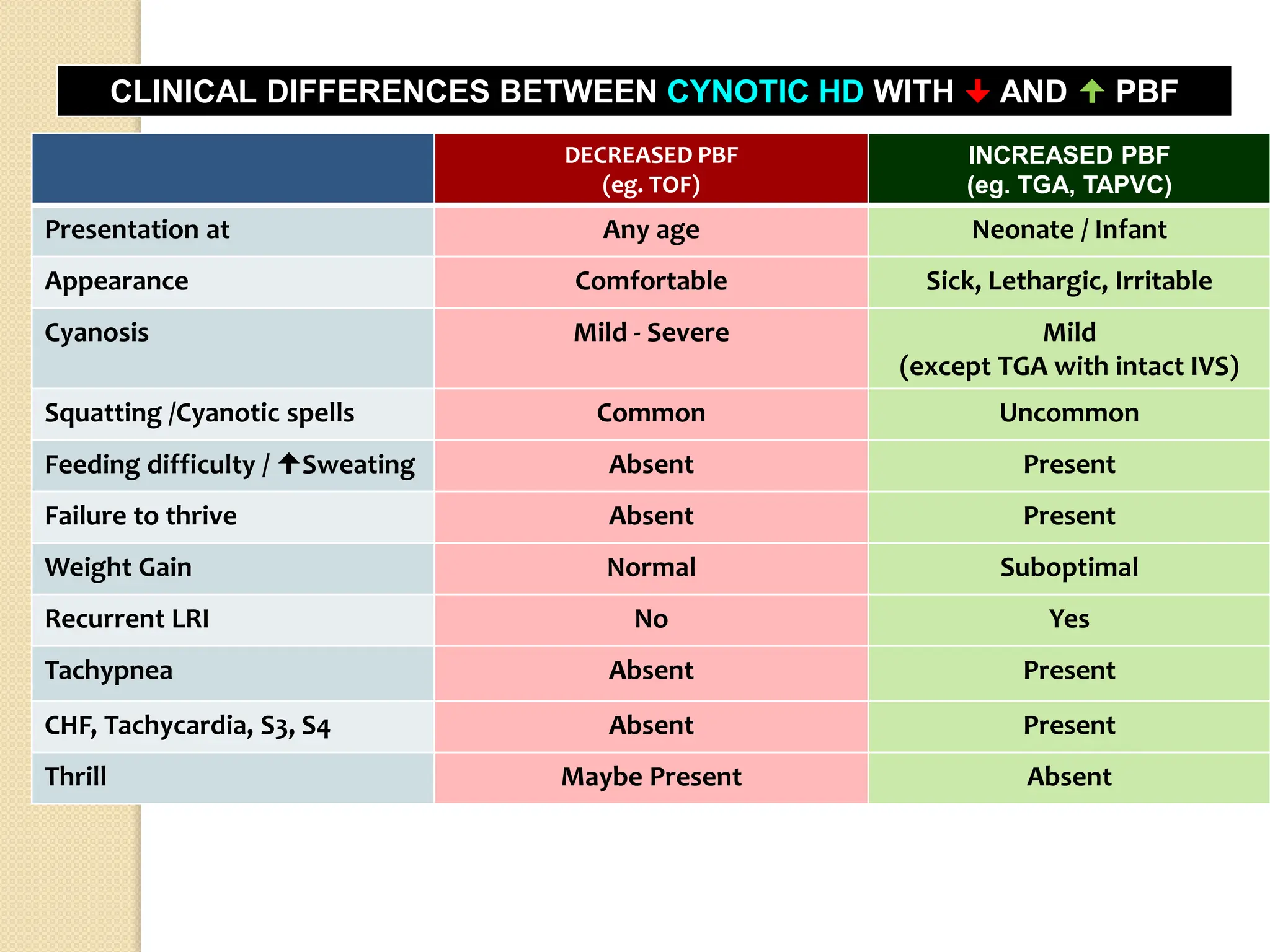 Approach to Pediatric Cardiovascular diseases.pptx