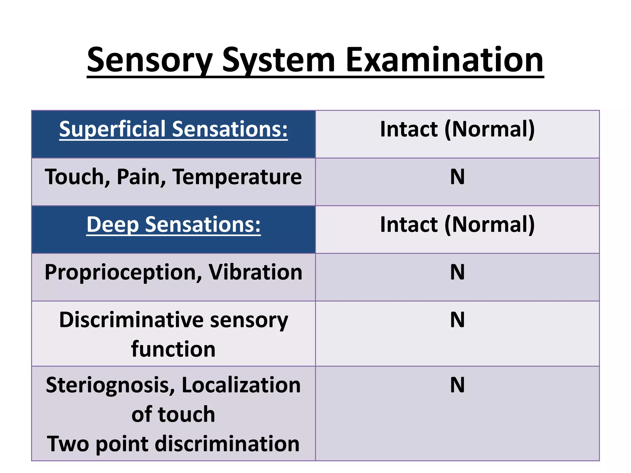 Cerebral Venous Sinus Thrombosis (CVST) Case Report | PPTX