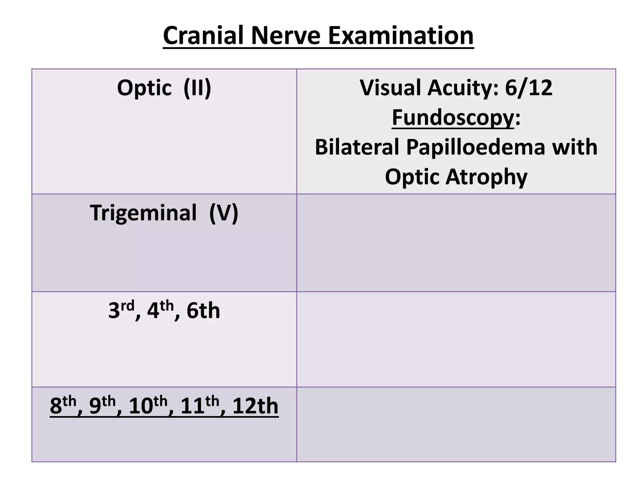 Cerebral Venous Sinus Thrombosis (CVST) Case Report | PPTX