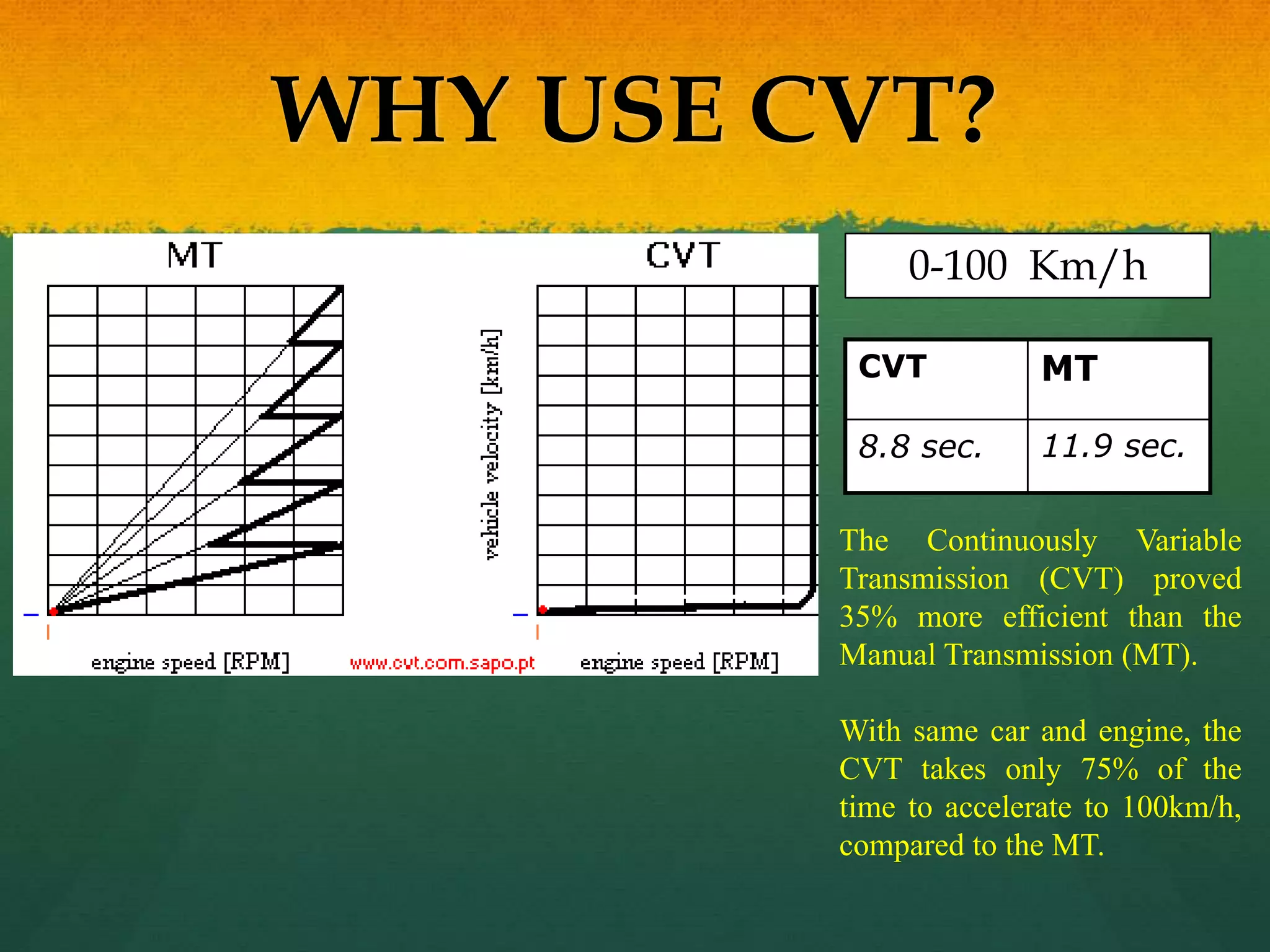 Cvt | PPT