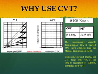 Cvt | PPTX