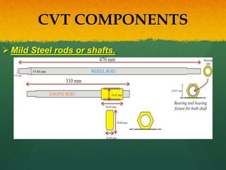 Cvt | PPT