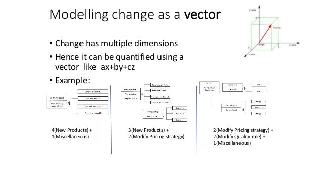 Change Vector Tracking in emergent design