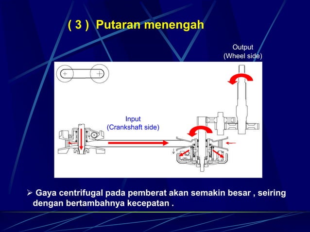 Cvt | PPT